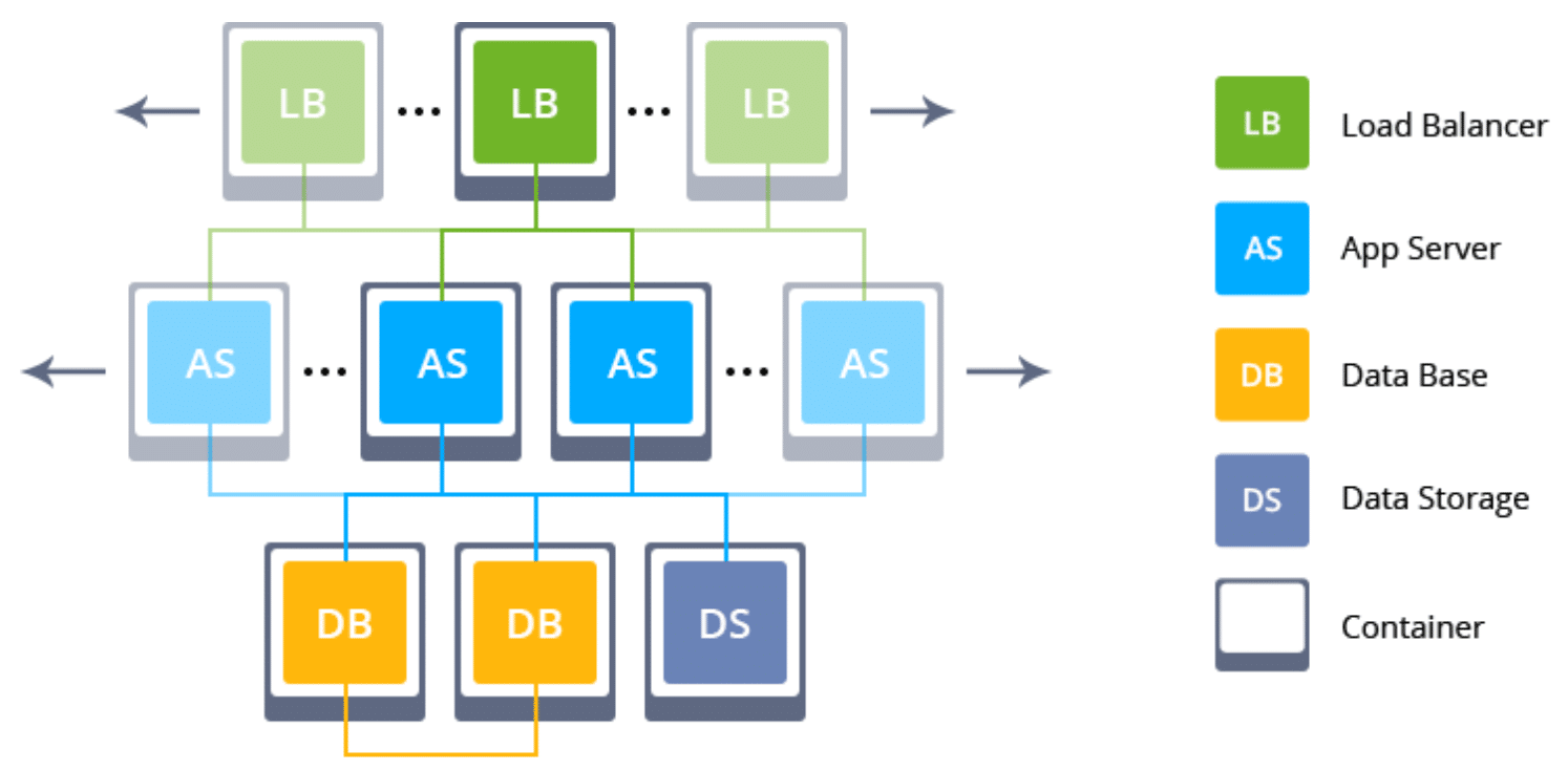 Jelastic Cloud : l'alternative facile à Amazon Web Services et Google ...